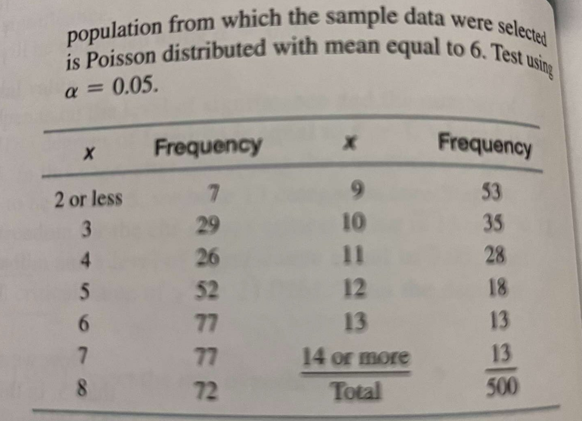 Solved 13-3. Based on the sample data in the following | Chegg.com