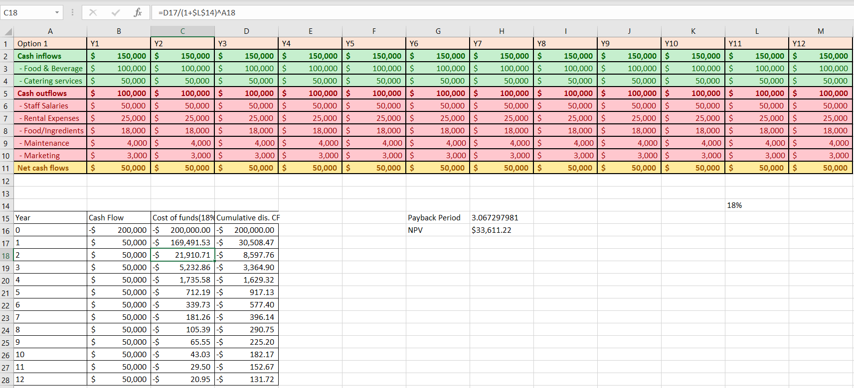 Solved Is my excel correct? How to calculate the payback | Chegg.com
