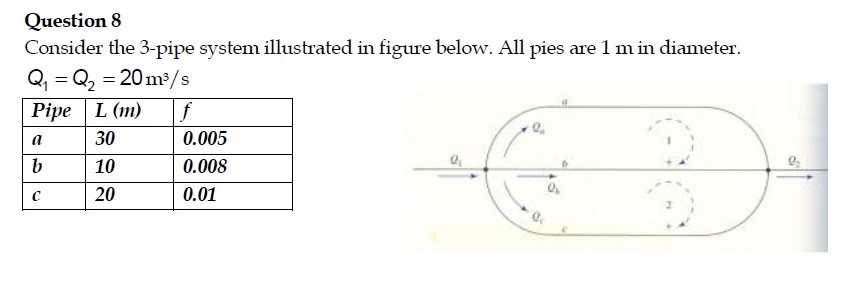 Solved Question 8 Consider the 3-pipe system illustrated in | Chegg.com