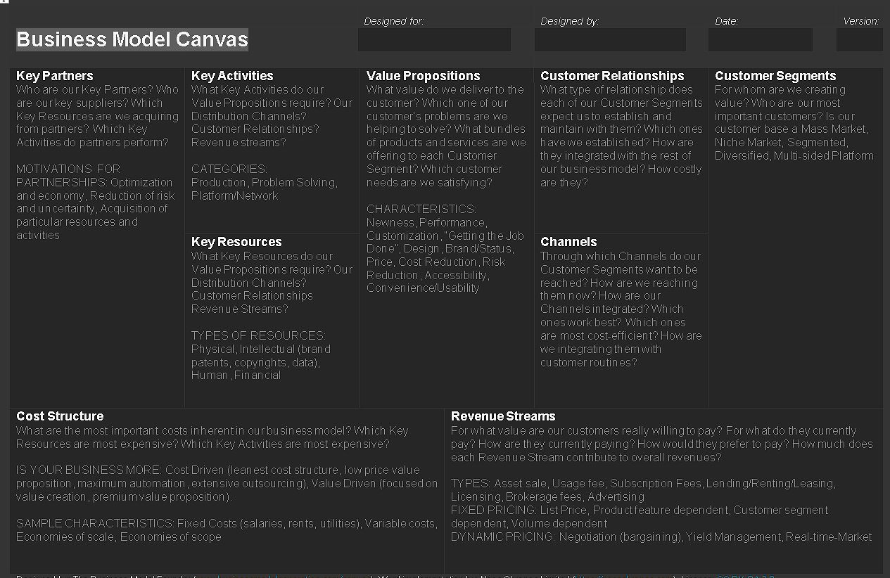 Solved Provide Business Model Canvas for small buiness: | Chegg.com