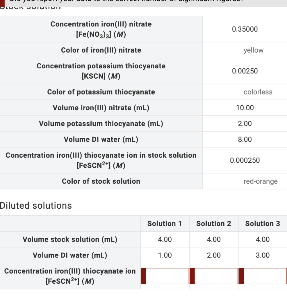 Solved LUUIUUIULIUTI 0.35000 Concentration iron(III) nitrate | Chegg.com