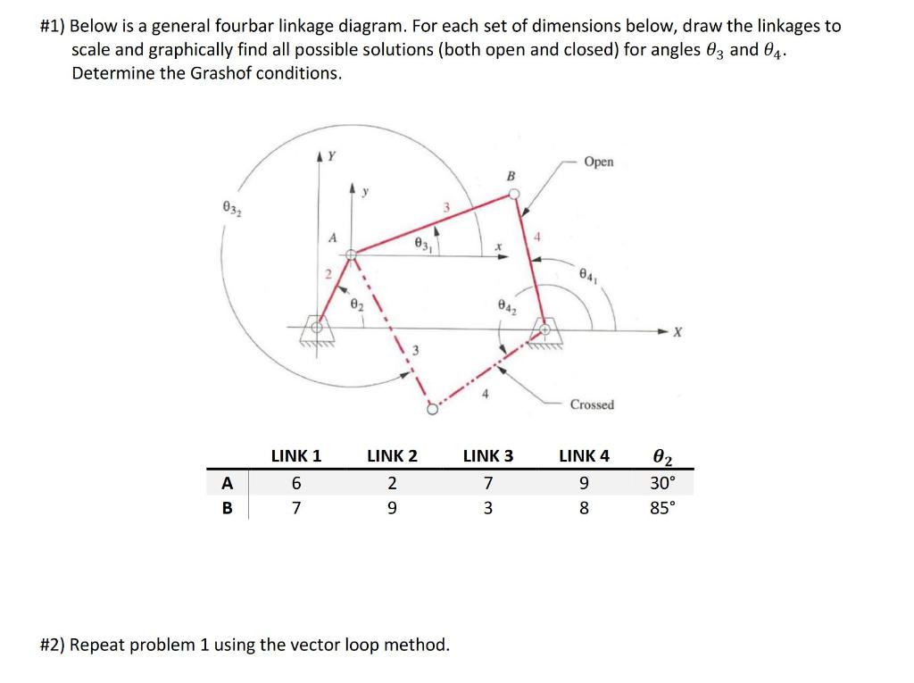 Solved #1) Below is a general fourbar linkage diagram. For | Chegg.com