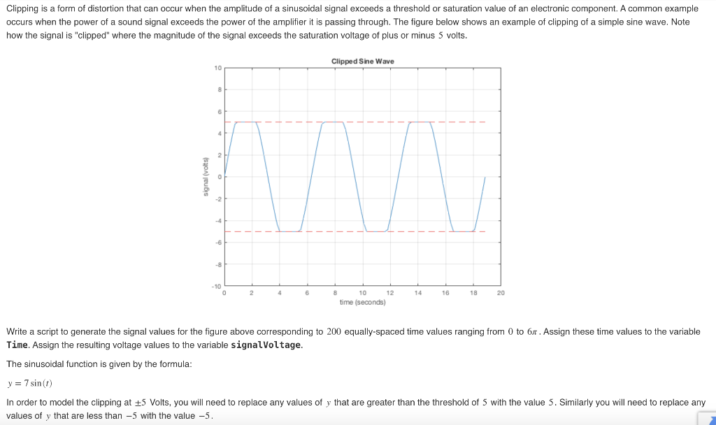 Solved Clipping is a form of distortion that can occur when | Chegg.com
