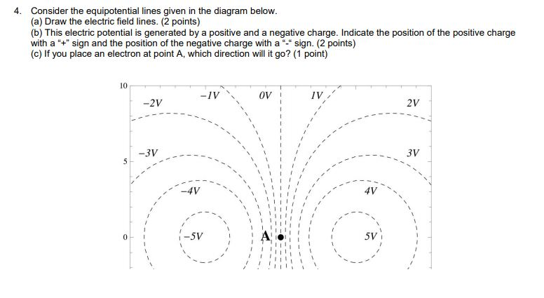 Solved 4. Consider the equipotential lines given in the | Chegg.com