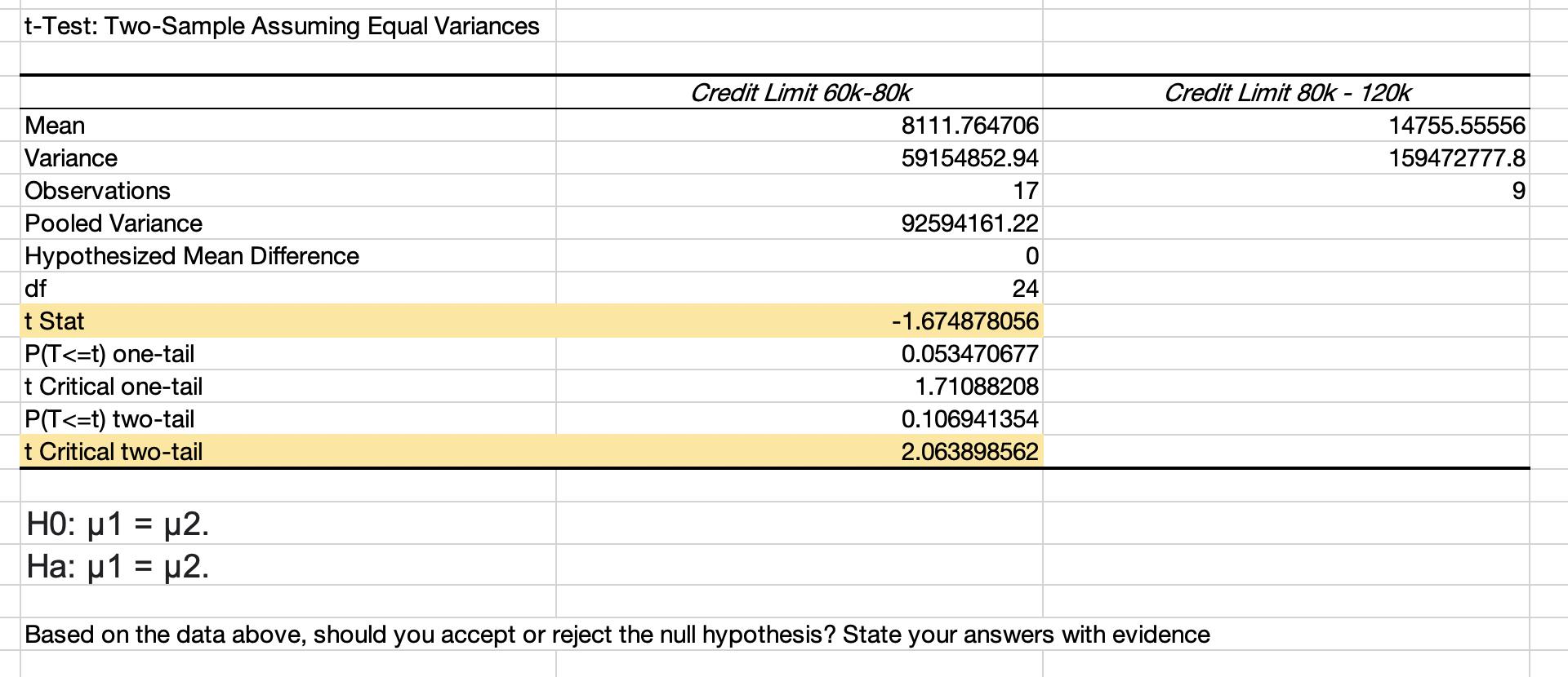 Solved t-Test: Two-Sample Assuming Equal Variances HO:μ1=μ2. | Chegg.com