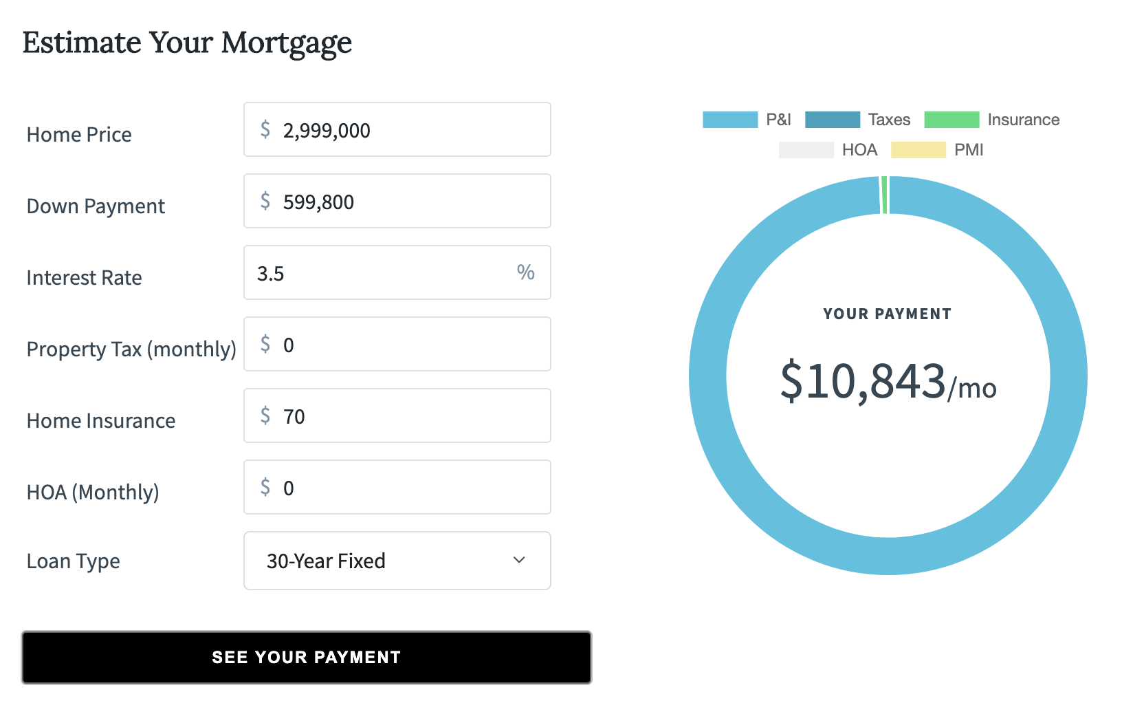 Solved Use the formulas of finite math and information below | Chegg.com