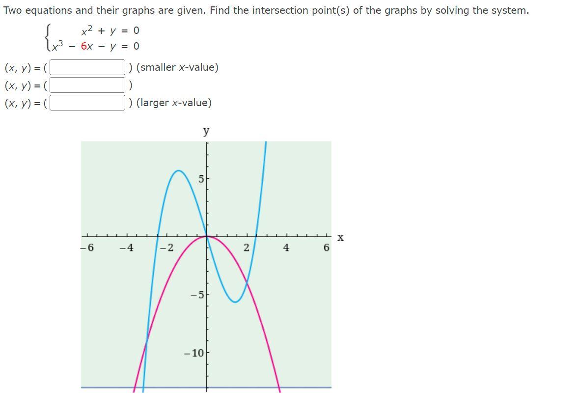 Solved Two equations and their graphs are given. Find the | Chegg.com