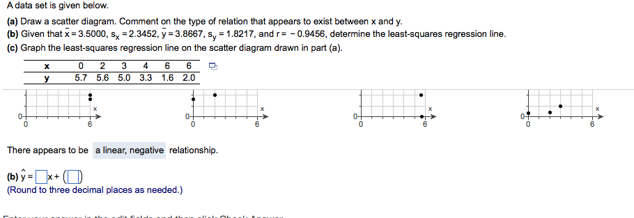 Solved A data set is given below. (a) Draw a scatter | Chegg.com