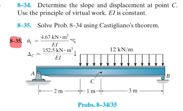 Solved 8-34. Determine the slope and displacement at point | Chegg.com