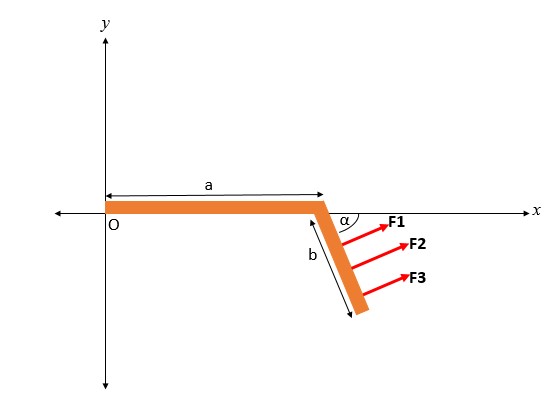 Solved Consider the plate shown in the figure, which is | Chegg.com