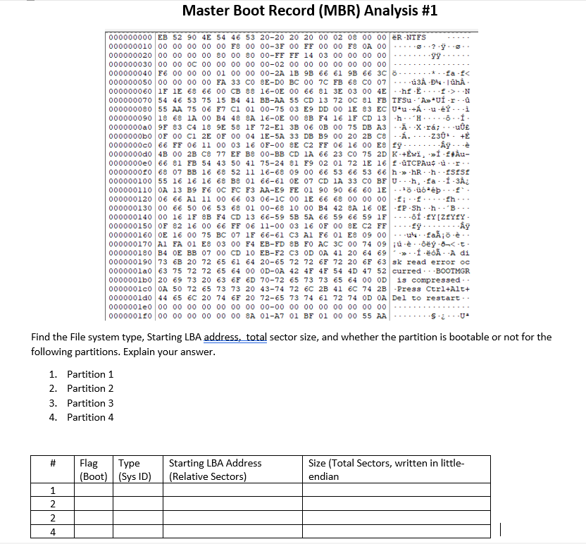 Solved you must analyze the following MBR. ﻿Find out how | Chegg.com
