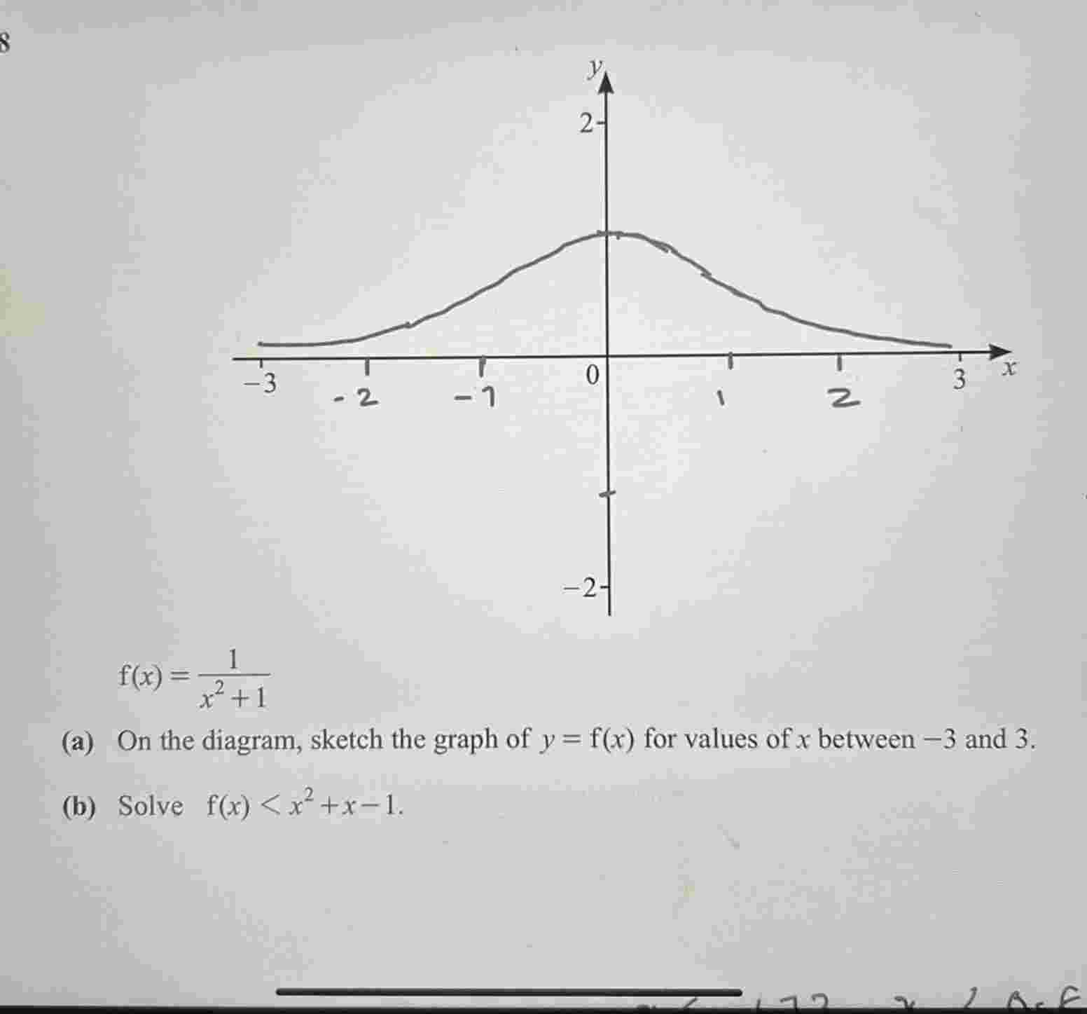 x+1(a) On ﻿the diagram, sketch the graph of y=f(x) | Chegg.com