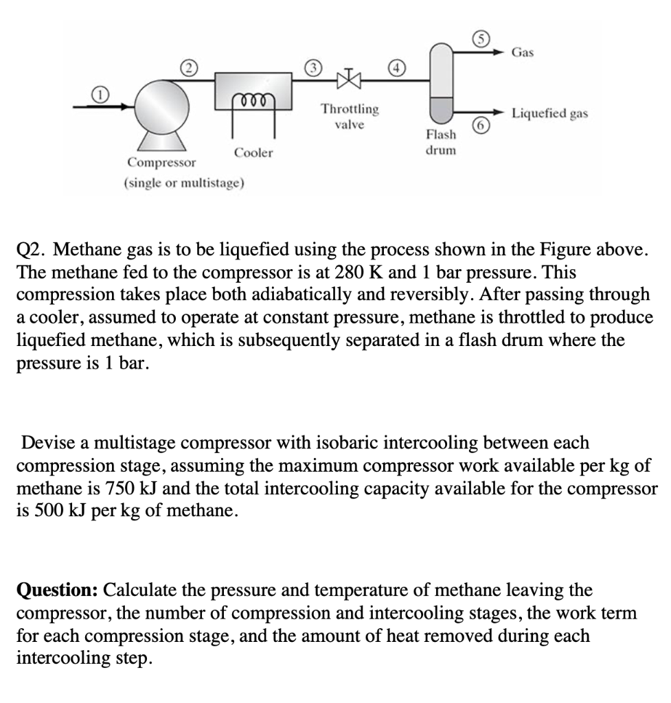 Gas 000 Throttling valve Liquefied gas Flash drum | Chegg.com