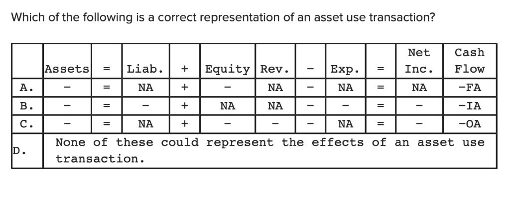 Solved Which of the following is a correct representation of | Chegg.com