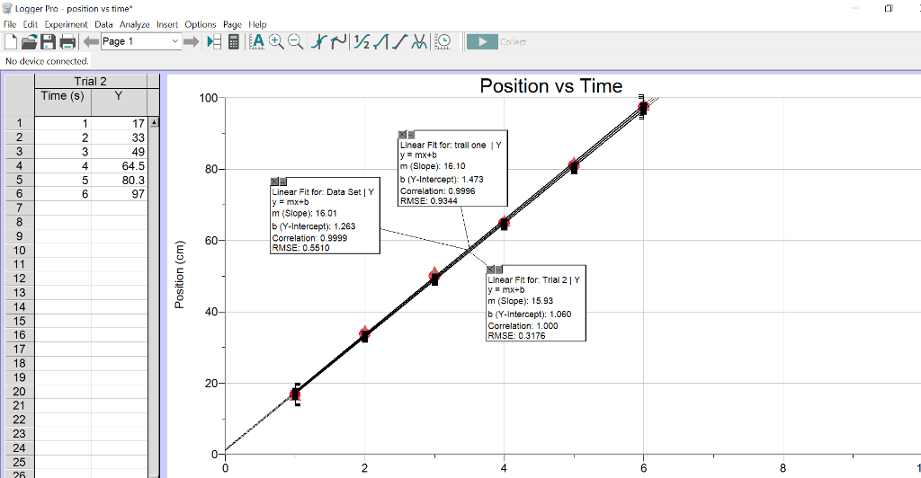 Solved Logger Pro Untitled ile Edit Experiment Data Analyze | Chegg.com