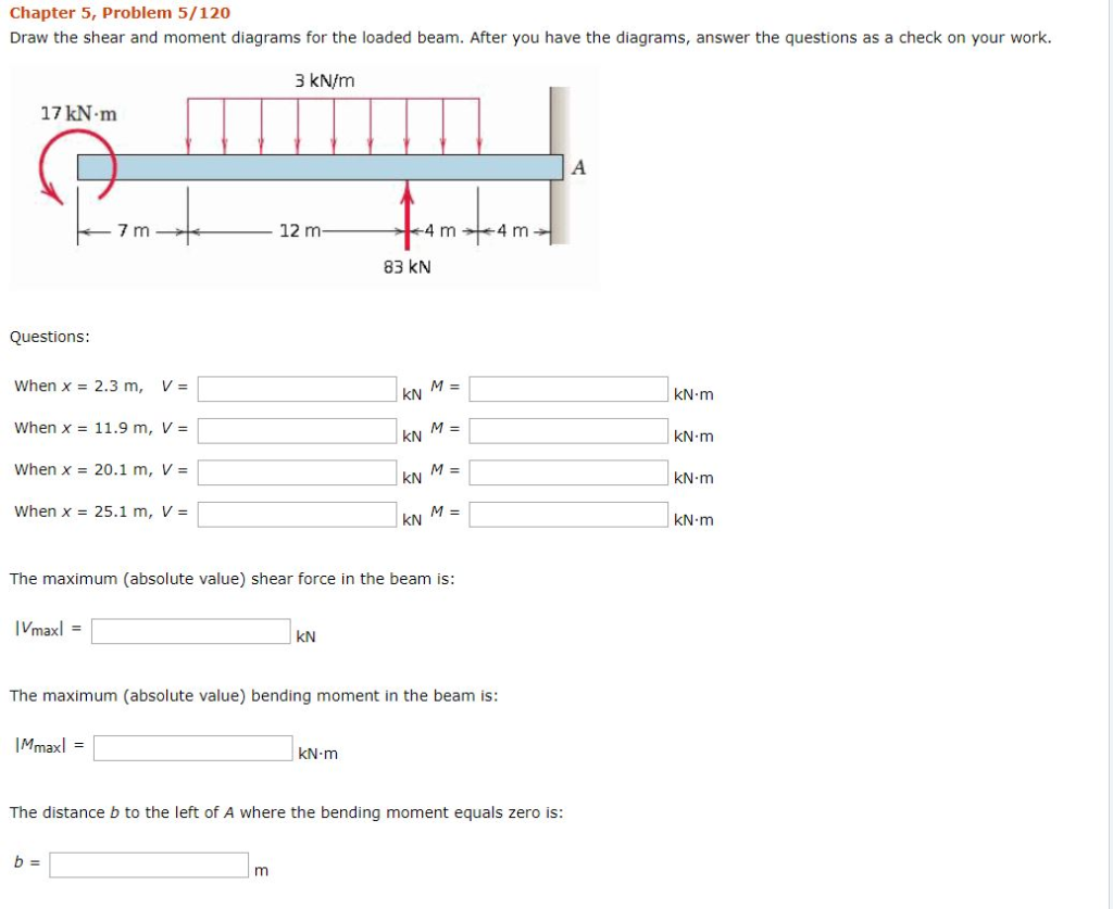 Answered: Chapter 5, Problem 5/120 Draw the shear and momen Answered: Chapter 5, Problem 5/120 Draw the shear and momen