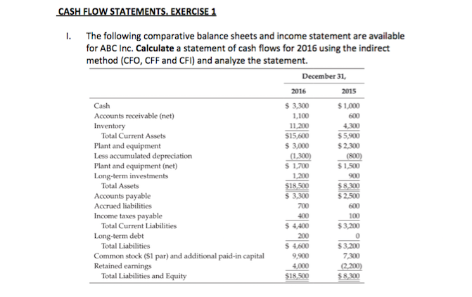 Solved CASH FLOW STATEMENTS. EXERCISE 1 The following | Chegg.com