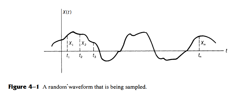 Solved For the random waveform of Figure 4−1, find the | Chegg.com