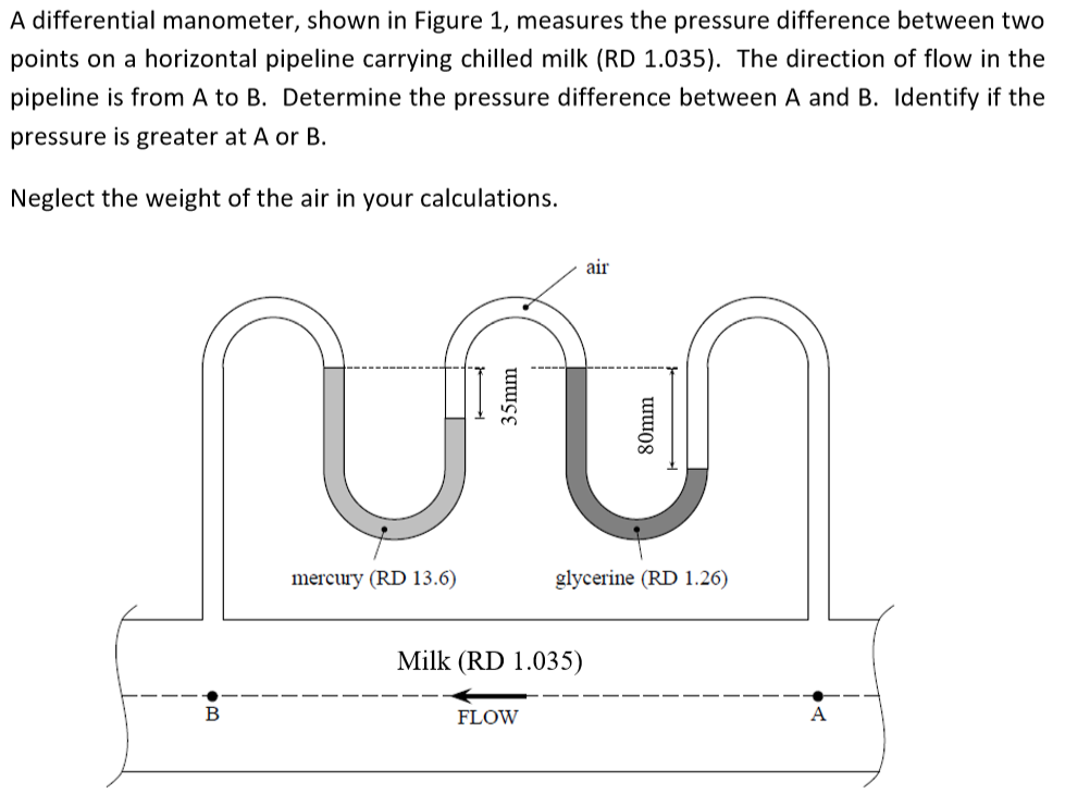 Solved A differential manometer, shown in Figure 1, measures | Chegg.com