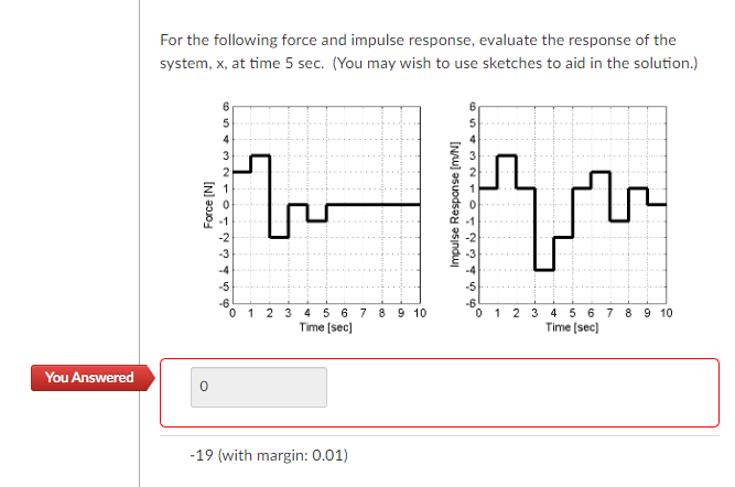 Solved For the following force and impulse response, | Chegg.com