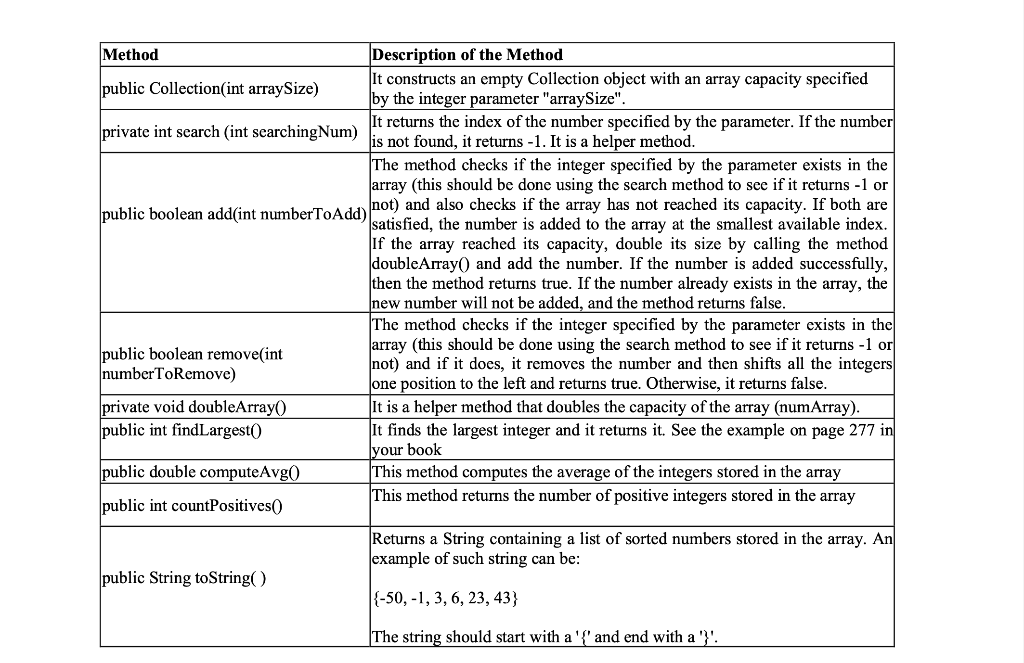Solved can someone answer public boolean add and public | Chegg.com