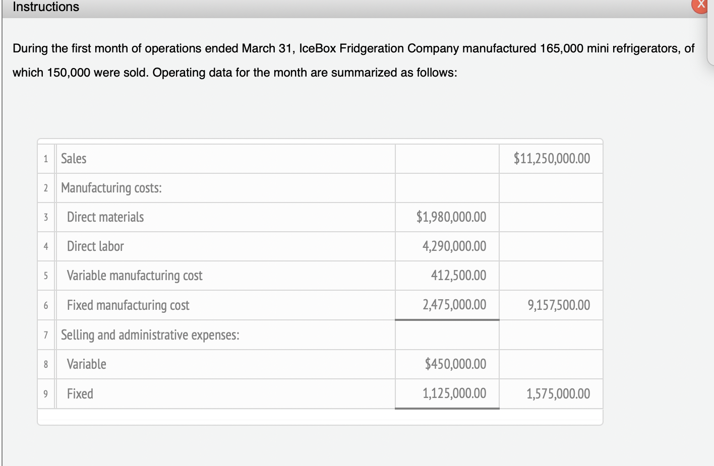 Solved During the first month of operations ended March 31, | Chegg.com