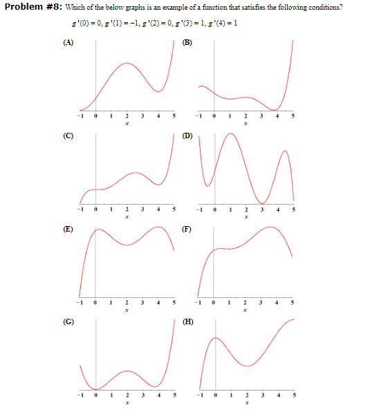 Solved oblem #8: Which of the below graphs is an example of | Chegg.com