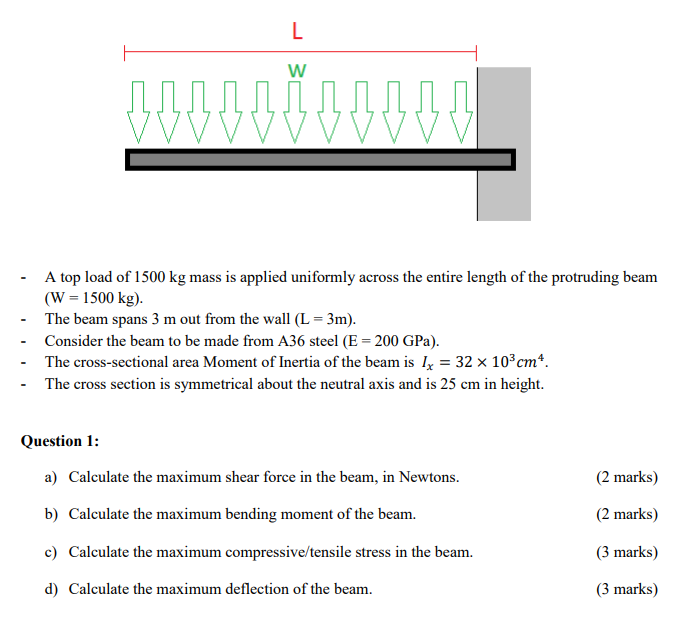 Solved A top load of 1500 kg mass is applied uniformly | Chegg.com