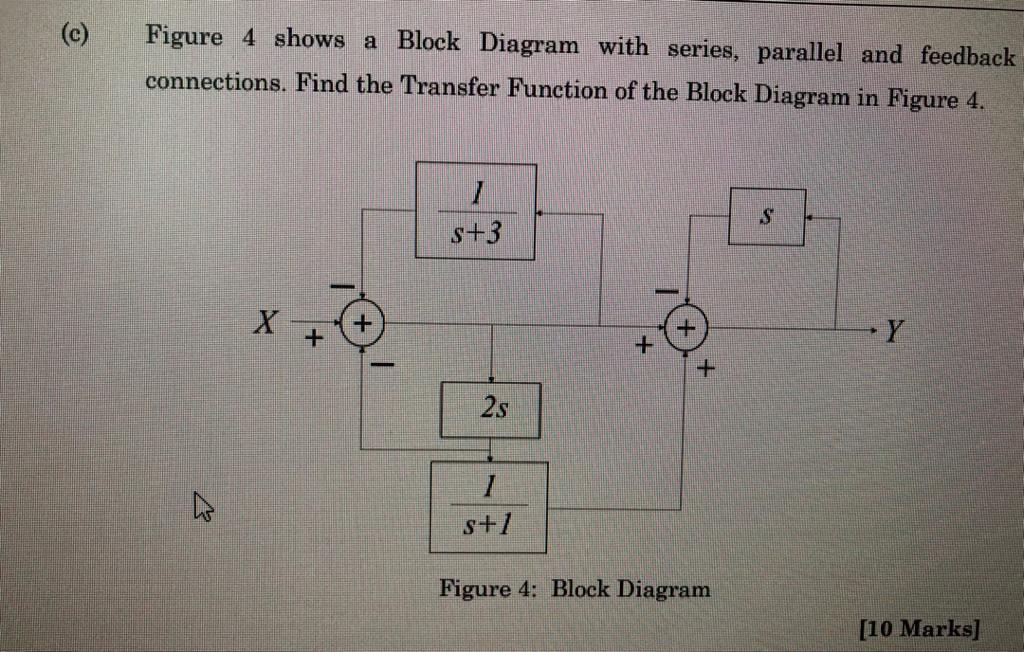 Solved (c) Figure 4 shows a Block Diagram with series, | Chegg.com