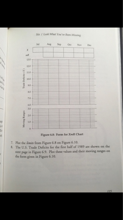 Solved Understanding Variation/Managing Chas WHAT SHOULD YOU | Chegg.com