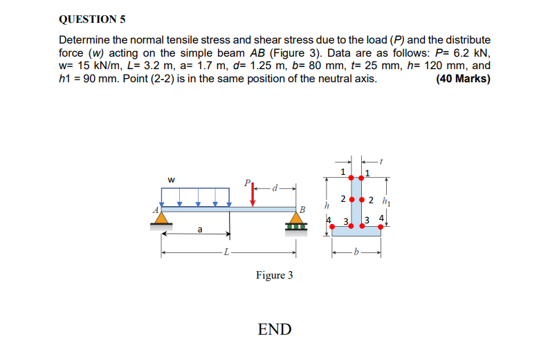 Solved QUESTION 5 Determine the normal tensile stress and | Chegg.com