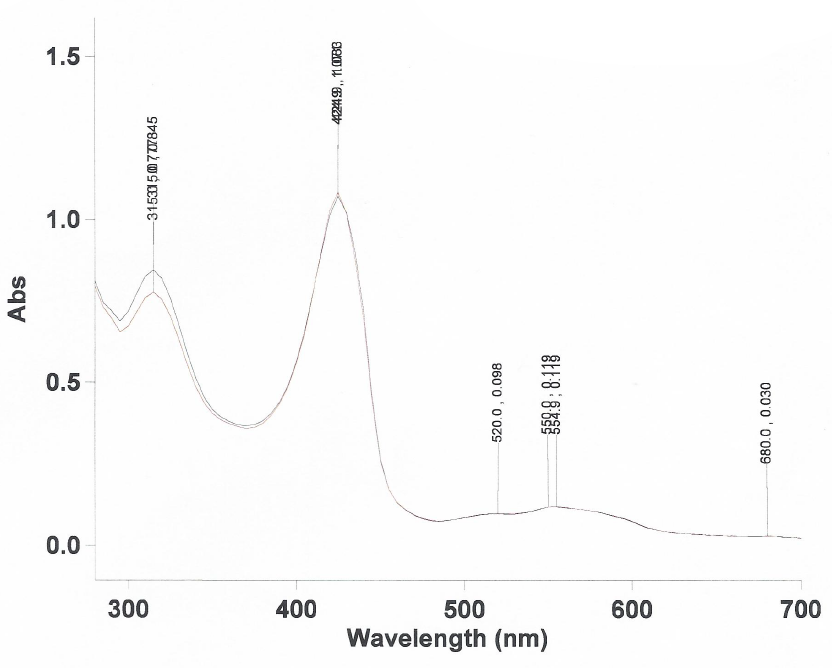 The myoglobin O2 combined reactions will be monitored | Chegg.com