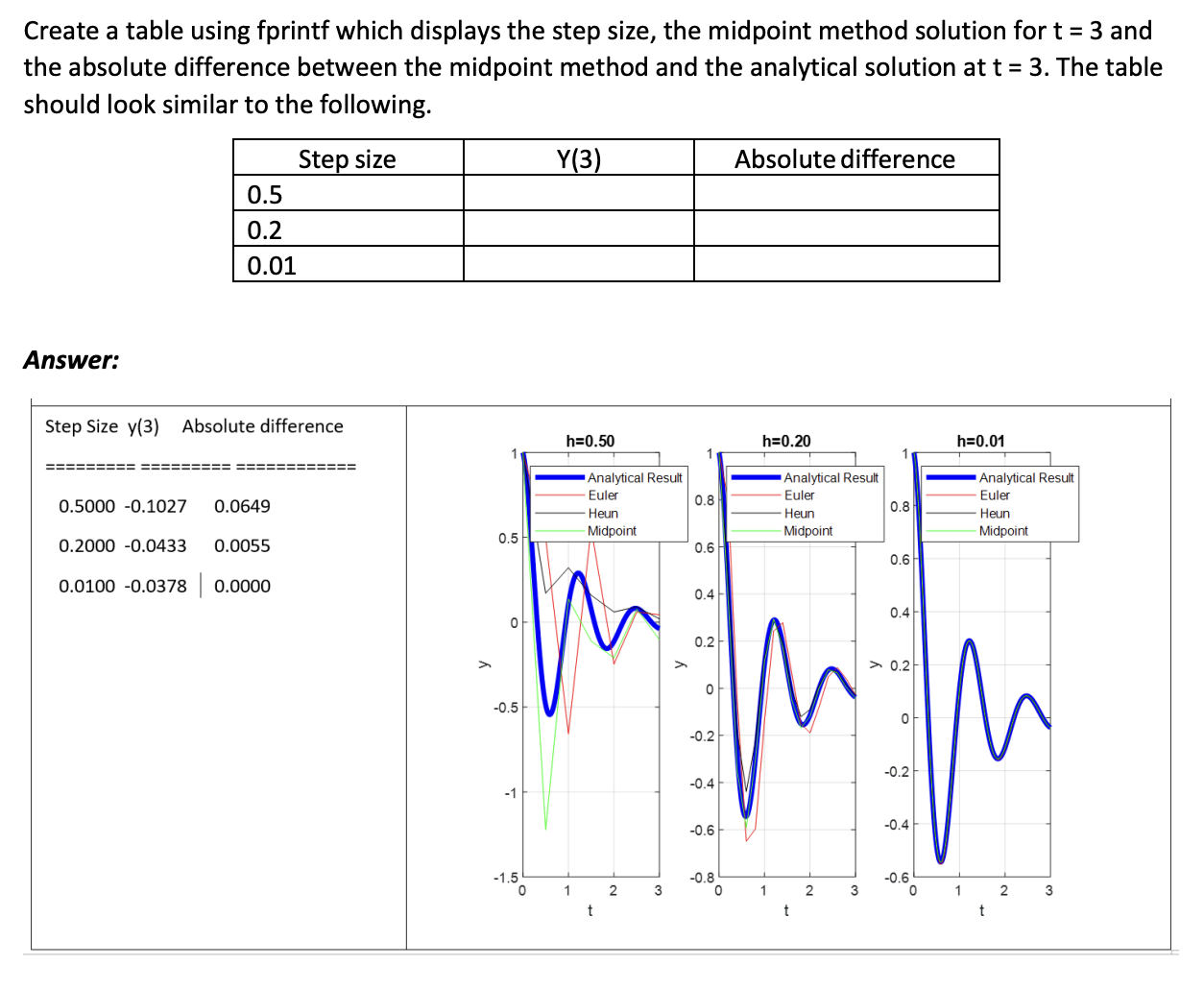 Solved Solve the following ODE: dtdy=−y−5e−tsin(5t) with | Chegg.com