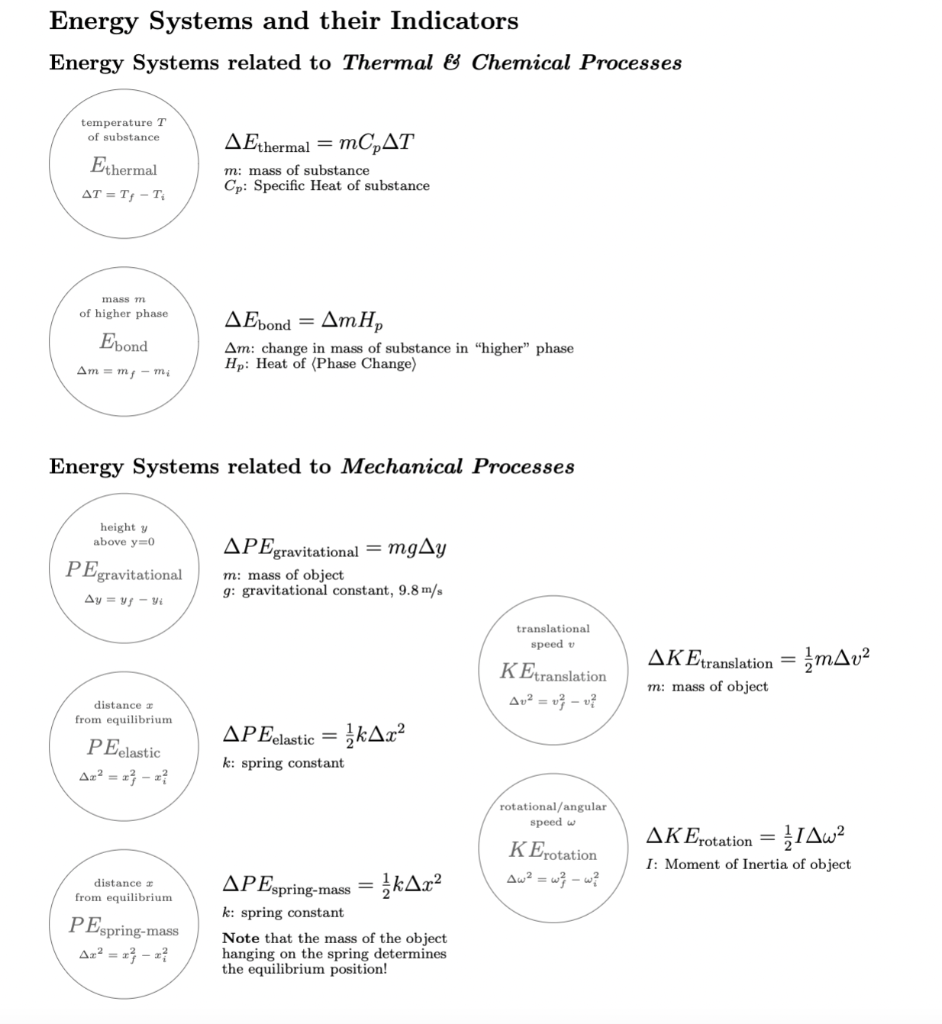 Solved Thinkabout 16.3 - same speed on the same point in a | Chegg.com