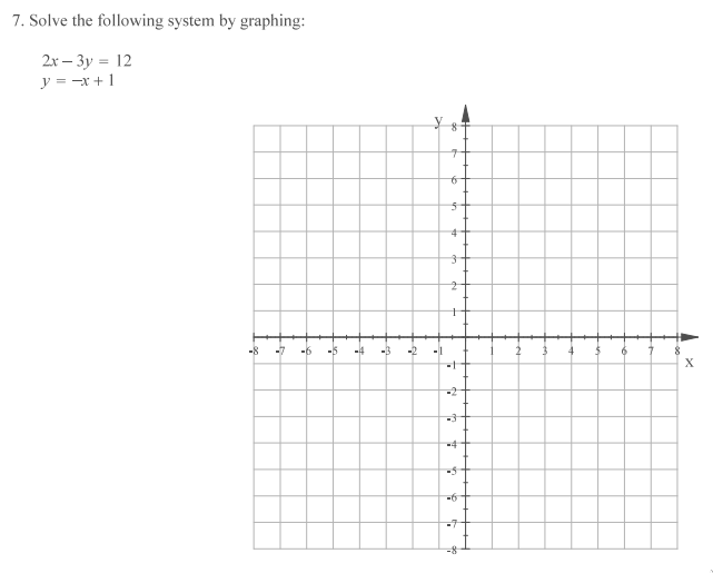 Solved 7. Solve the following system by graphing: 2x – 3y = | Chegg.com