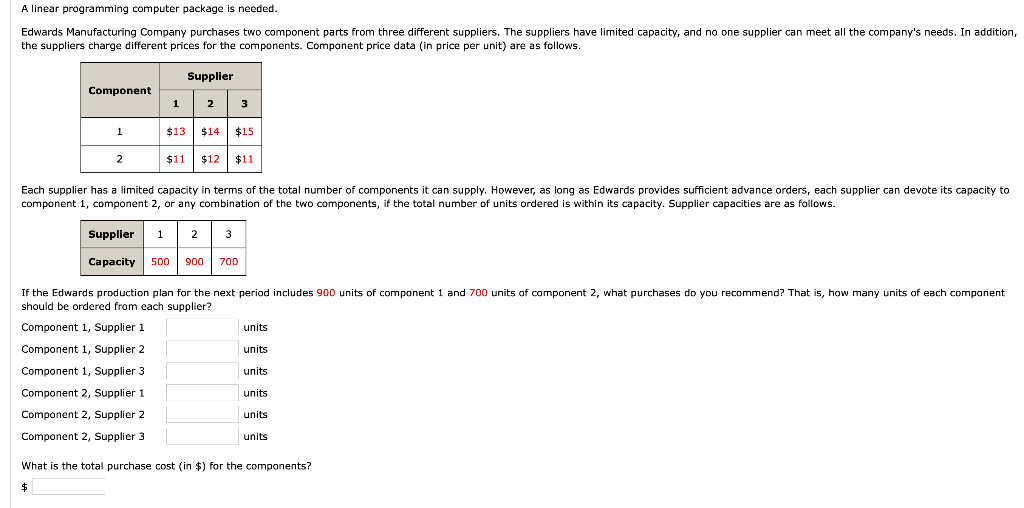 Solved A linear programming computer package is needed. | Chegg.com