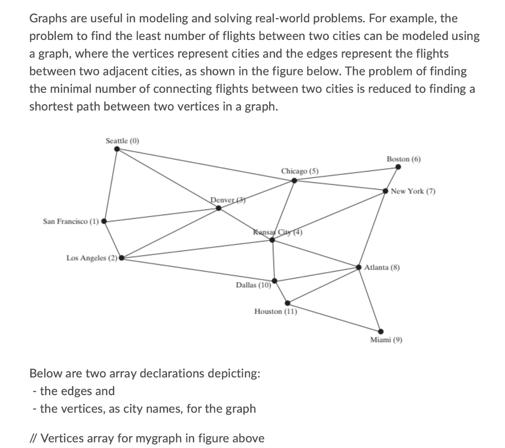 Graphs are useful in modeling and solving real-world | Chegg.com