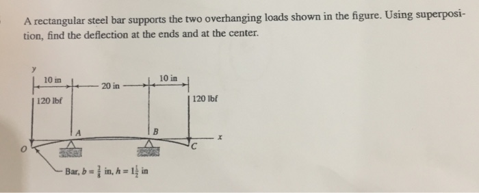 Solved A rectangular steel bar supports the two overhanging | Chegg.com