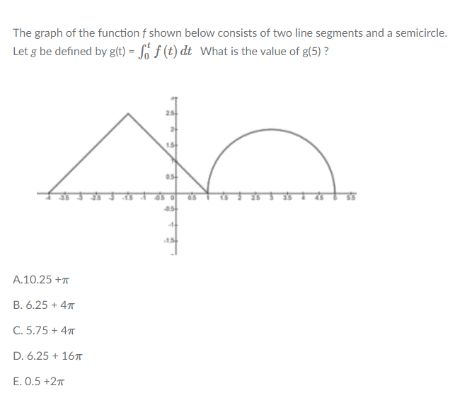 Solved The graph of the function f shown below consists of | Chegg.com