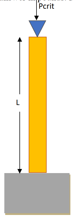 Solved Determine the critical buckling load (Pcrit) for a | Chegg.com