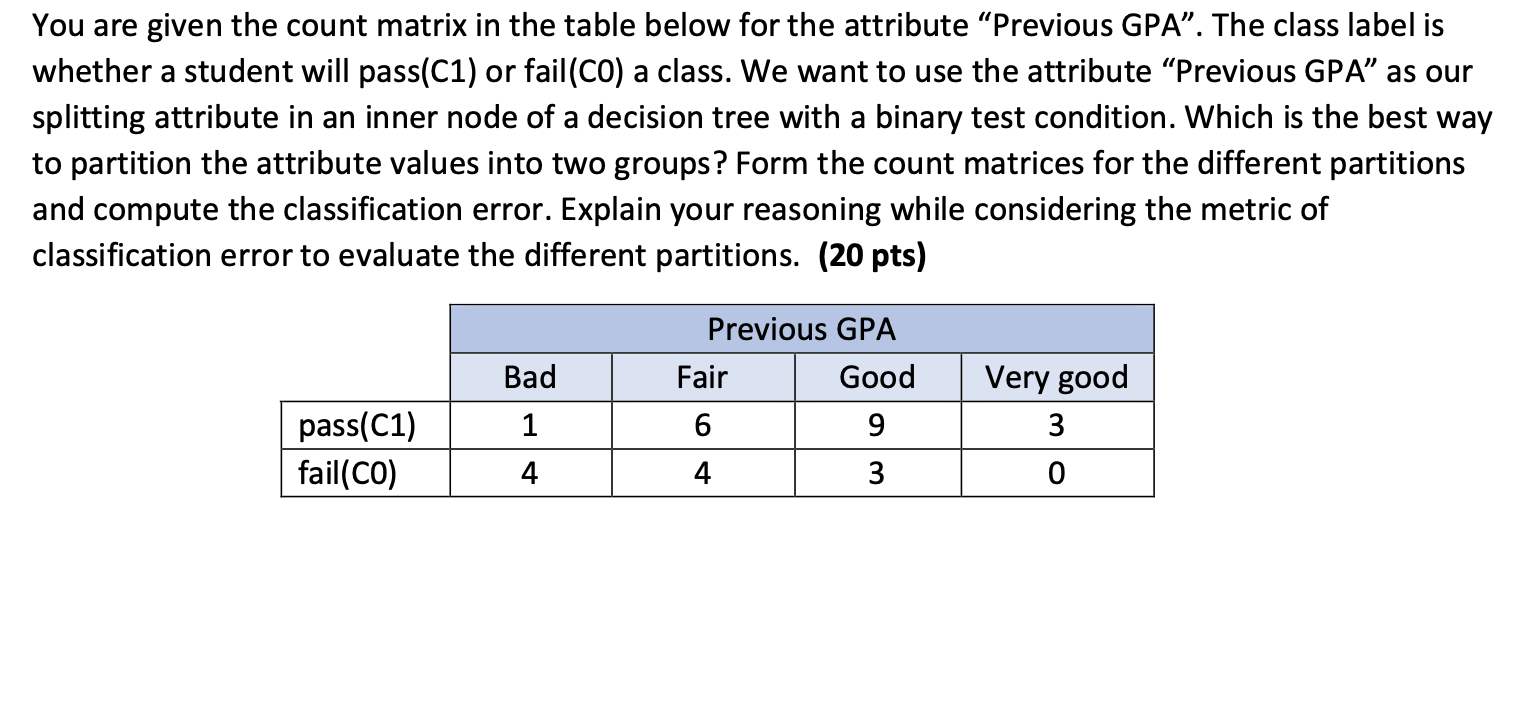 a You are given the count matrix in the table below | Chegg.com