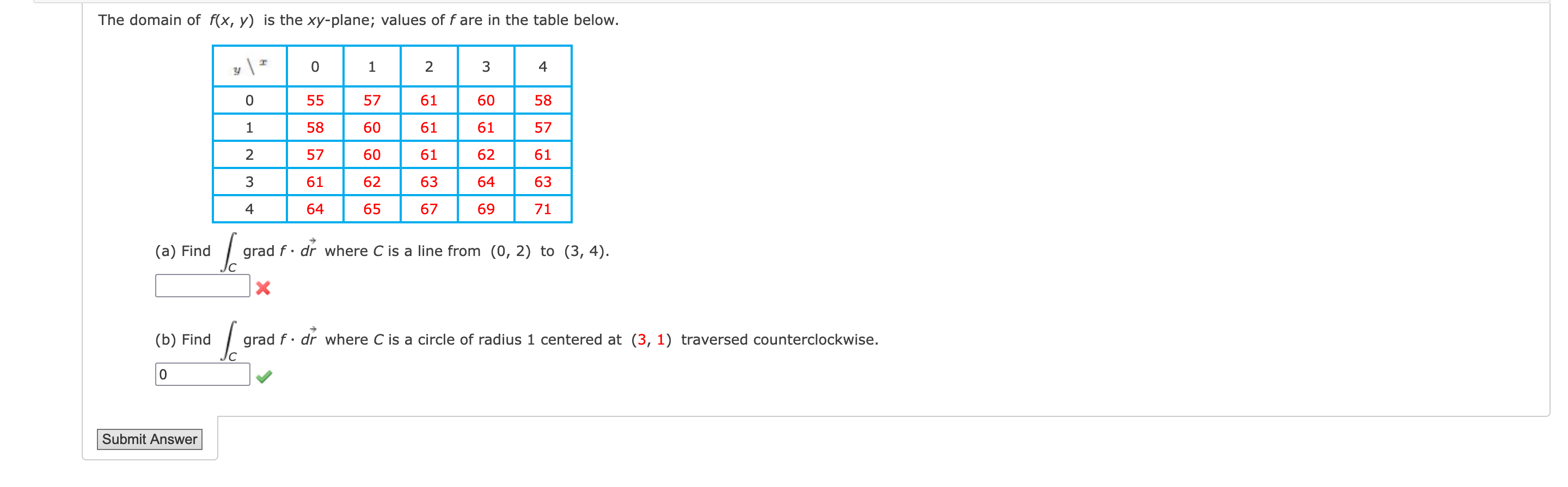 Solved The domain of f(x,y) is the xy-plane; values of f are | Chegg.com