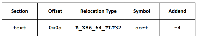 Solved Consider the two source files main.c and sort.c shown | Chegg.com