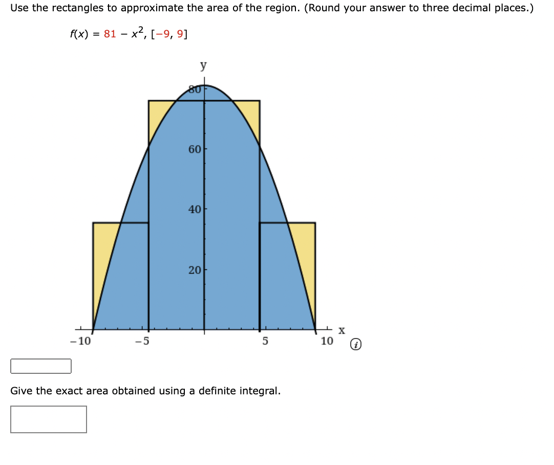 Solved Use the rectangles to approximate the area of the | Chegg.com