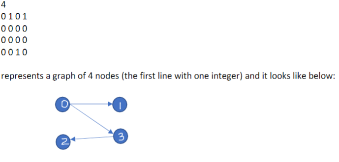 Solved In C++. Implement both the recursive and | Chegg.com