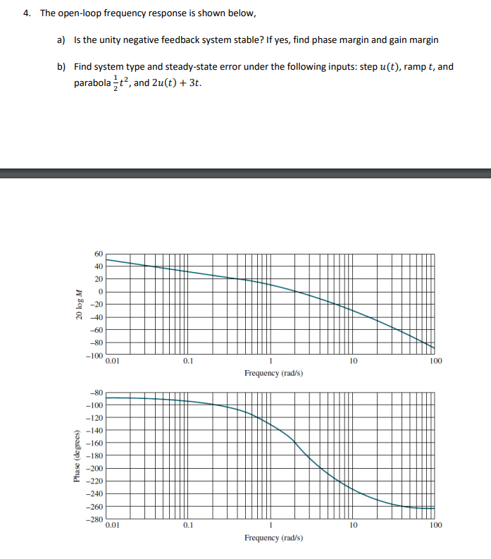 The Open Loop Frequency Response Is Shown Below 4