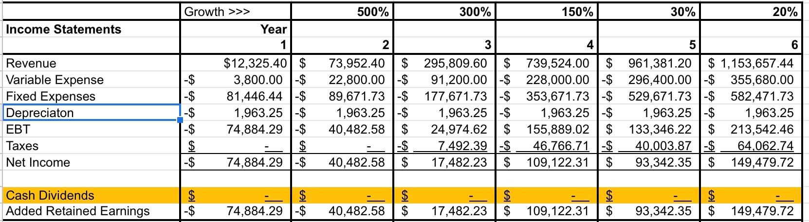 Capital Injection $ 50,000.00 $ 10,000.00 $ 10,000.00 | Chegg.com