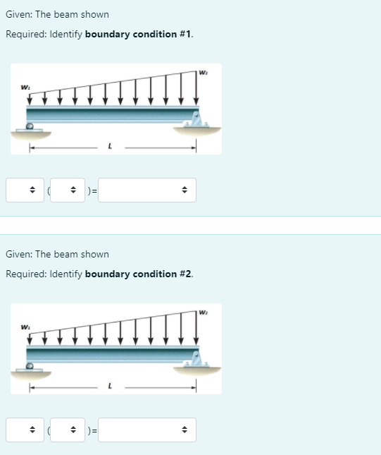 Solved Given: The beam shown Required: Identify boundary | Chegg.com