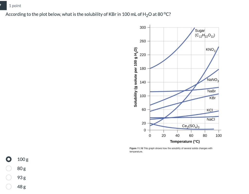Solved 1 point Select all the characteristics that affect | Chegg.com