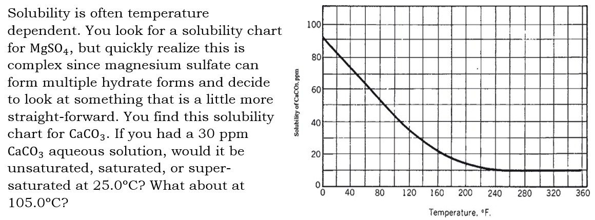 Solubility is often temperature dependent. You look | Chegg.com
